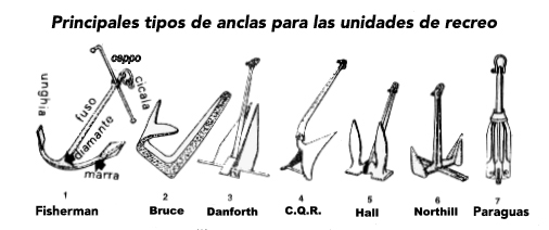 Pero tú, a bordo, ¿cómo te encuentras con el ancla?