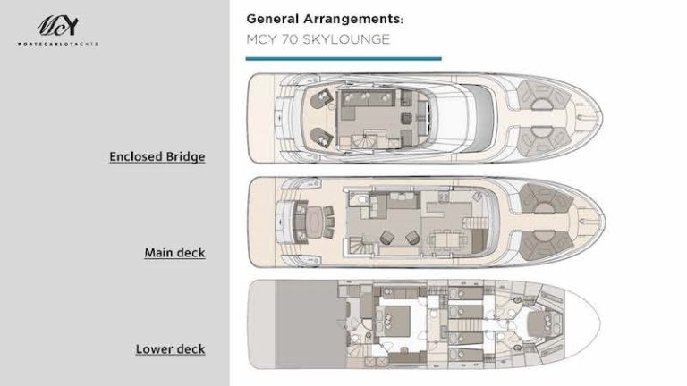 MCY Skylounge Collection: las nuevas "visiones" de Monte Carlo Yachts