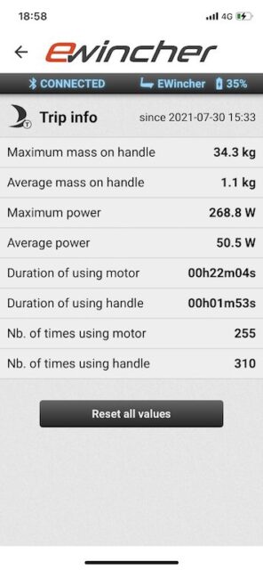 Manilla eléctrica Ewincher 2: pura energía | Los Barcos