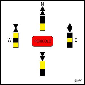 Señales cardinales de peligro en el mar | Los Barcos